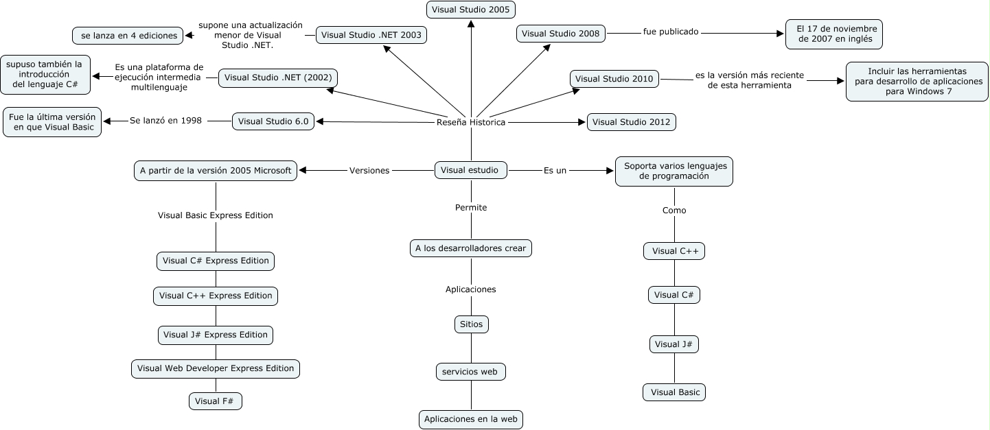 SALA_1_PC22_Visual Studio 22